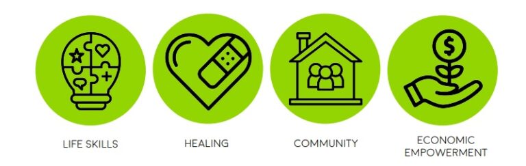 Safe Housing Program - LifeWay Network